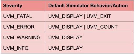 UVM Reporting | Universal Verification Methodology UVM Reporting | Universal Verification Methodology
